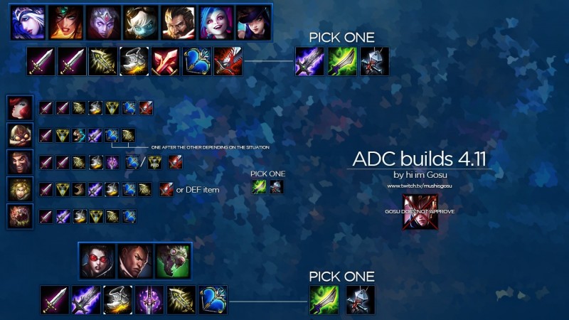 Aprenda a fazer sua build para ADC com “hi im gosu” - Mais Esports