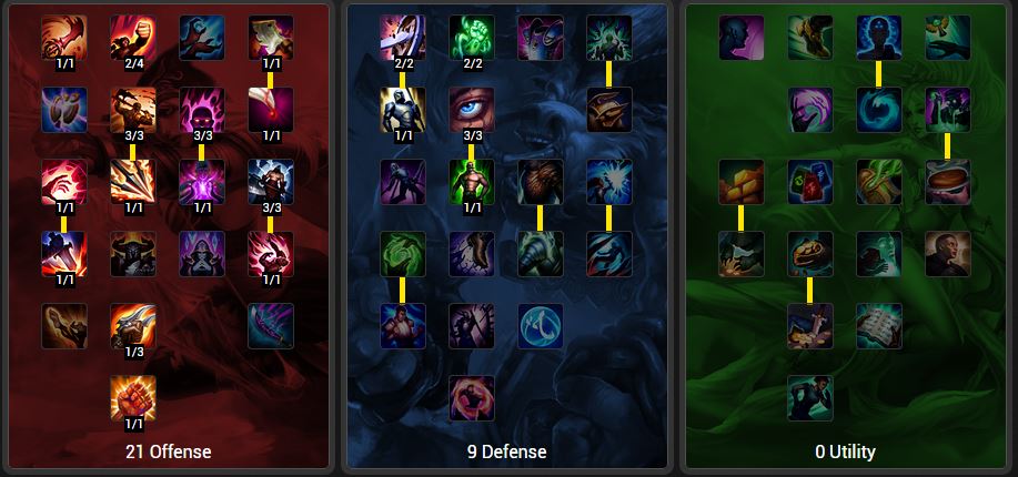 Runas e Masteries para se jogar de Fizz AD - Mais Esports