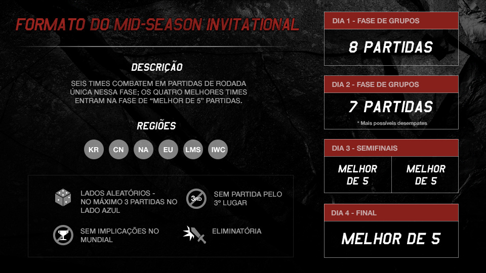 Mid-Season Invitational 2015 - Mais Esports