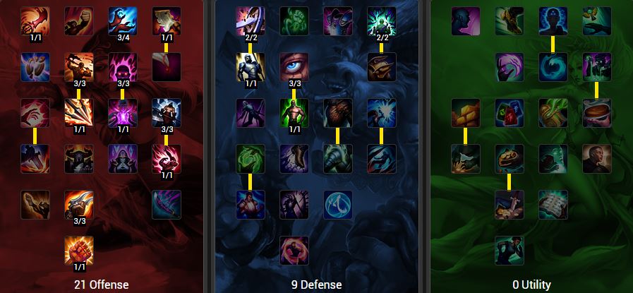 Runas e Masteries para jogar de Nidalee Jungle - Mais Esports