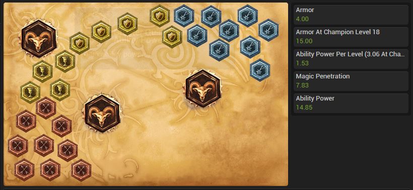 Guia – Ahri, a Raposa Nove Caudas - Mais Esports