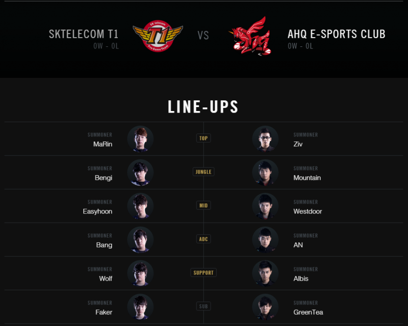 Easyhoon deve tomar o Lugar de Faker nas Quartas de Final - Mais Esports