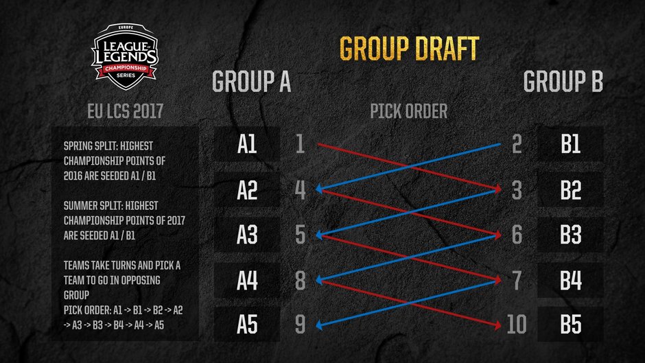 Cobertura – Jogos e Tabela da LCS EU 2017 - Mais Esports