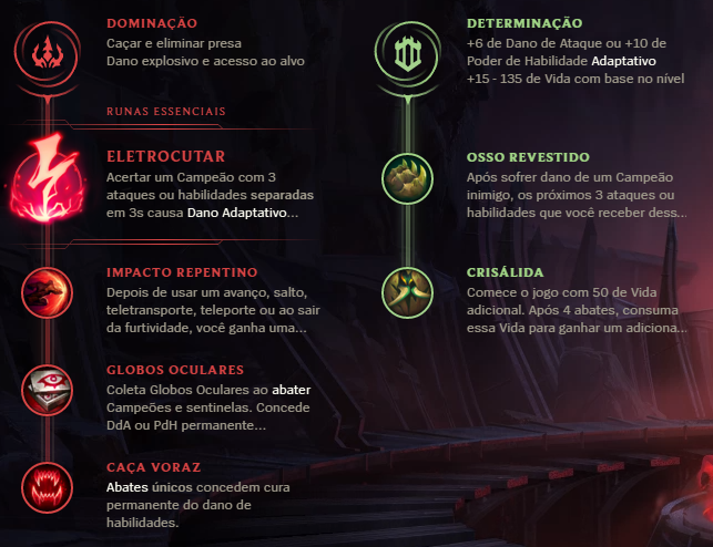 Veja as runas e builds que os profissionais estão utilizando na nova ...