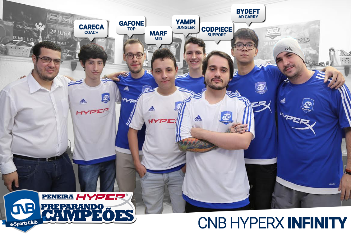 Reinado de talentos: os 18 anos de história da CNB - Mais Esports