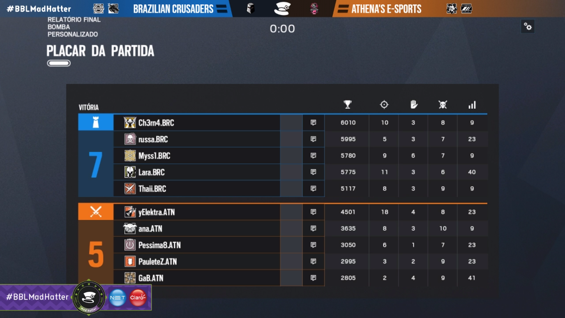 R6: em série disputada, Brazilian Crusaders supera Athena’s pelo Mad ...