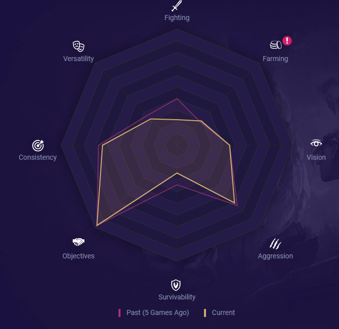Conheça o Mobalytics: Guias, dicas, estatísticas e builds para melhorar ...
