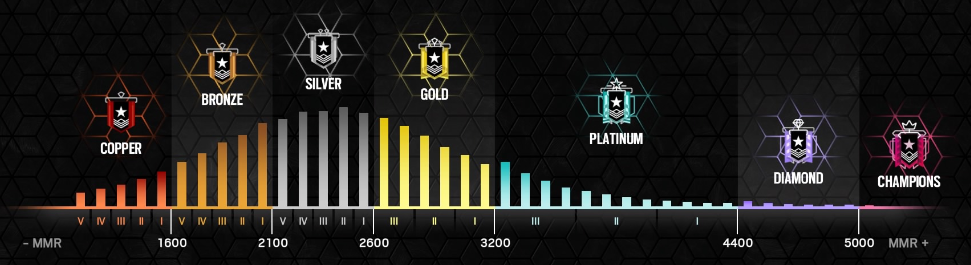 R6: Tudo sobre a Operação Steel Wave - Mais Esports