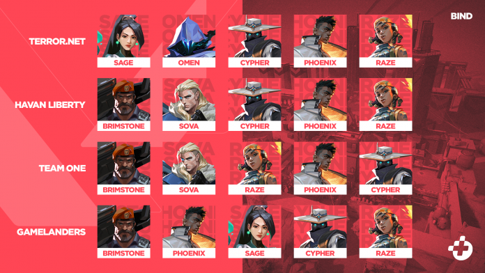 Valorant: Qual a melhor comp para a Bind? Jogadores opinam - Mais Esports