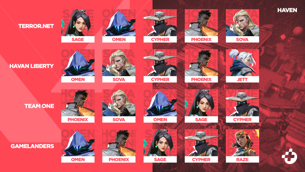 Valorant: Qual a melhor comp para a Haven? Jogadores opinam - Mais Esports