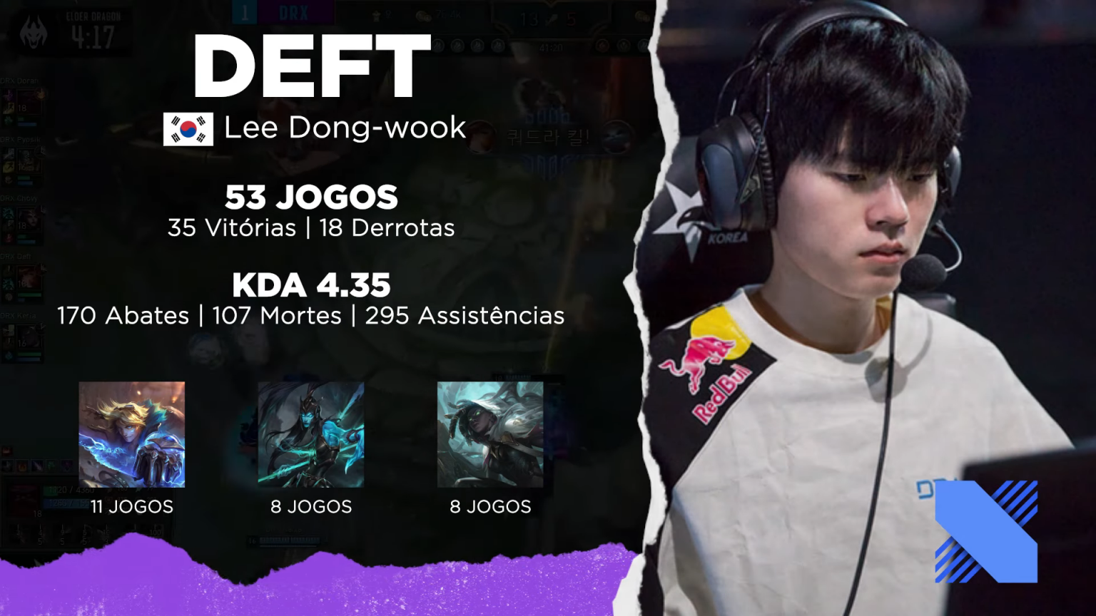 Worlds 2020: Os 5 melhores ADCs do Mundial de LoL - Mais Esports