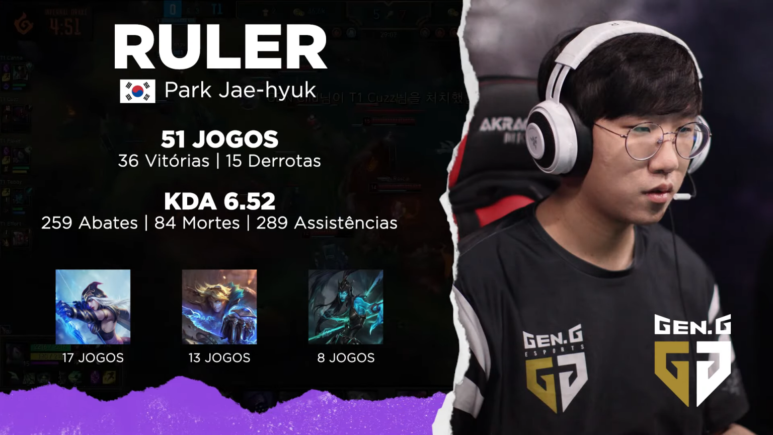 Worlds 2020: Os 5 melhores ADCs do Mundial de LoL - Mais Esports