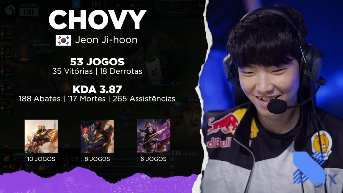 Worlds 2020: Os 5 melhores mid laners do Mundial de LoL - Mais Esports