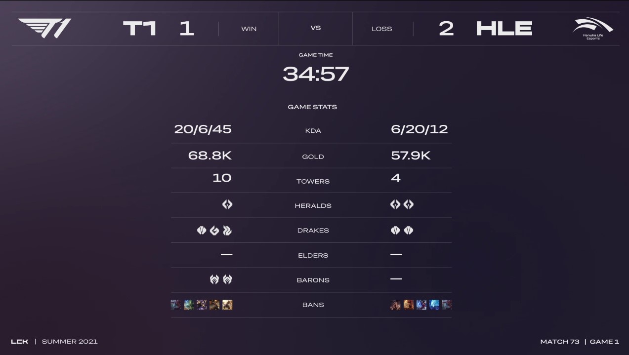 LoL: LCK revela mudança visual para a chegada das franquias - Mais Esports