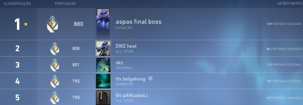 VALORANT: aspas lidera top 5 da ranked nesta terça-feira – 23/02 - Mais ...