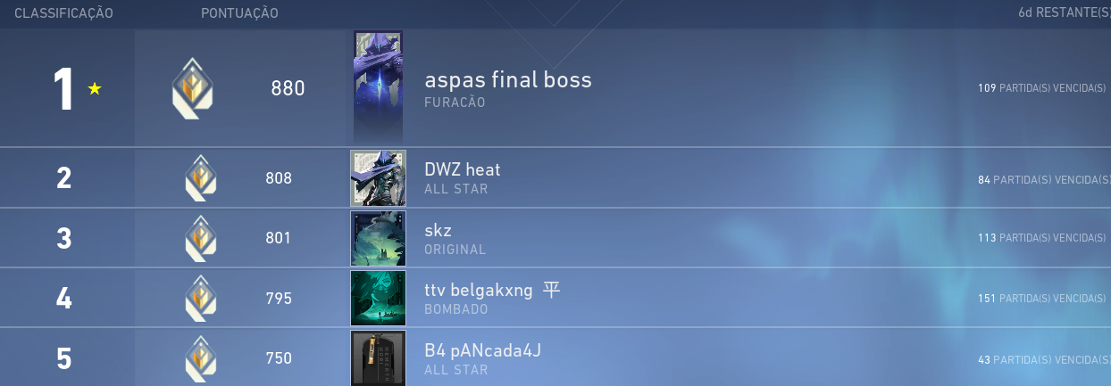 VALORANT: aspas lidera top 5 da ranked nesta terça-feira – 23/02 - Mais ...