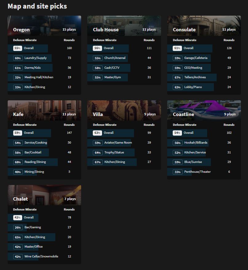 Six Invitational: Oregon foi o mapa mais jogado durante fase de grupos ...