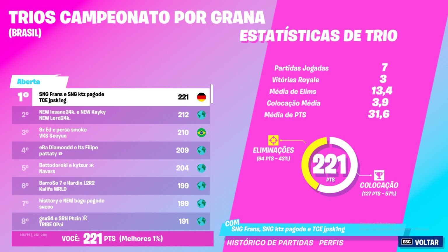 Fortnite: Cash Cup Trio é vencido por Frans, kitoz e jpsk1ng - Mais Esports