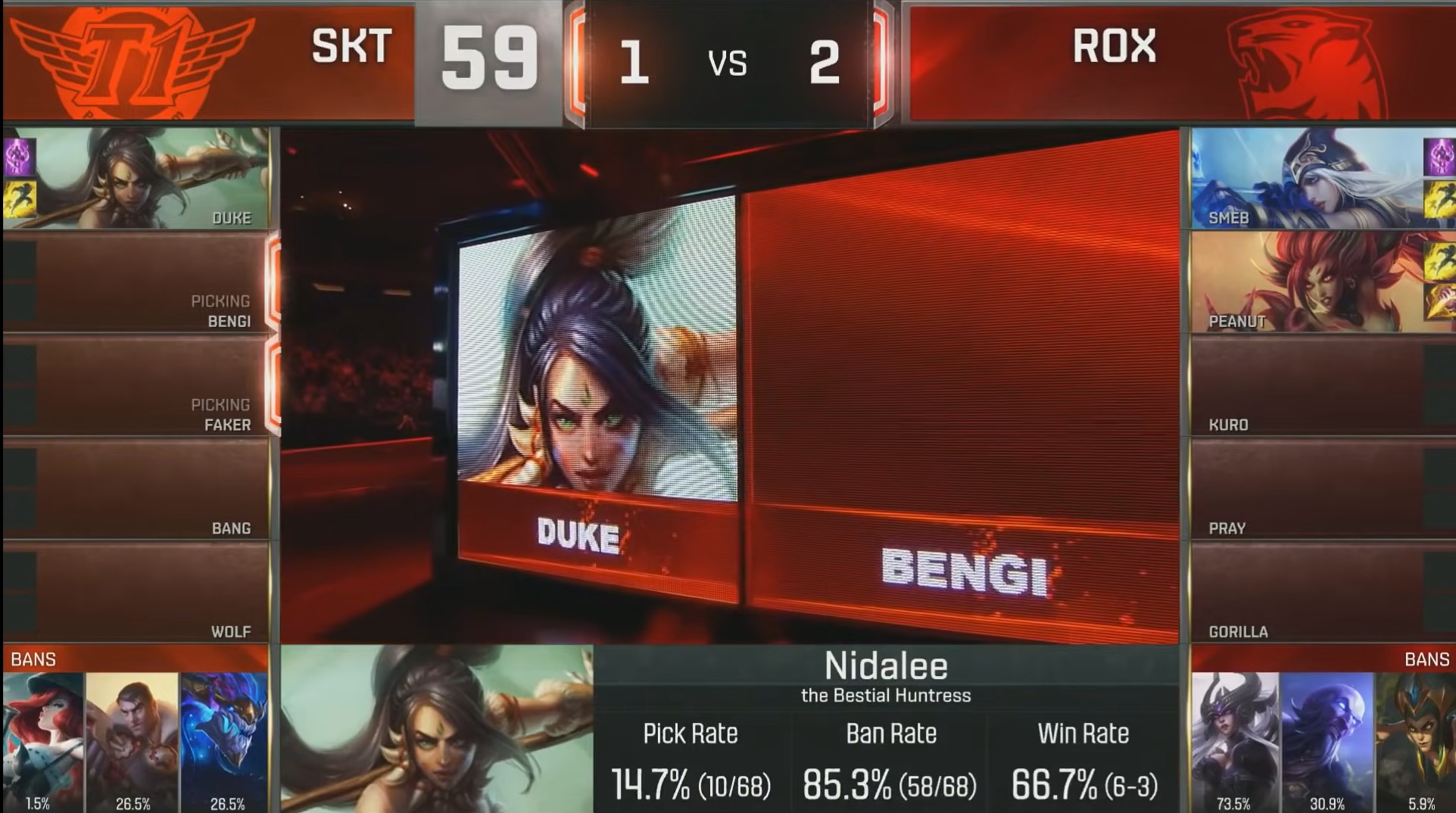 LoL: Há 5 anos, SKT T1 e Rox Tigers protagonizavam uma das melhores séries da história - Mais ...