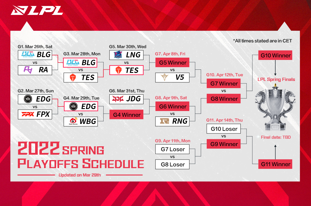 LPL 2022: Restante dos playoffs serão online e ganham novas datas - Mais Esports