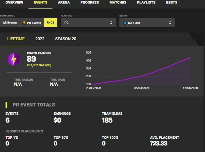Como usar o Fortnite Tracker para monitorar suas partidas - Mais Esports
