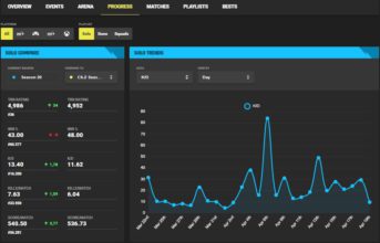 Como usar o Fortnite Tracker para monitorar suas partidas - Mais Esports