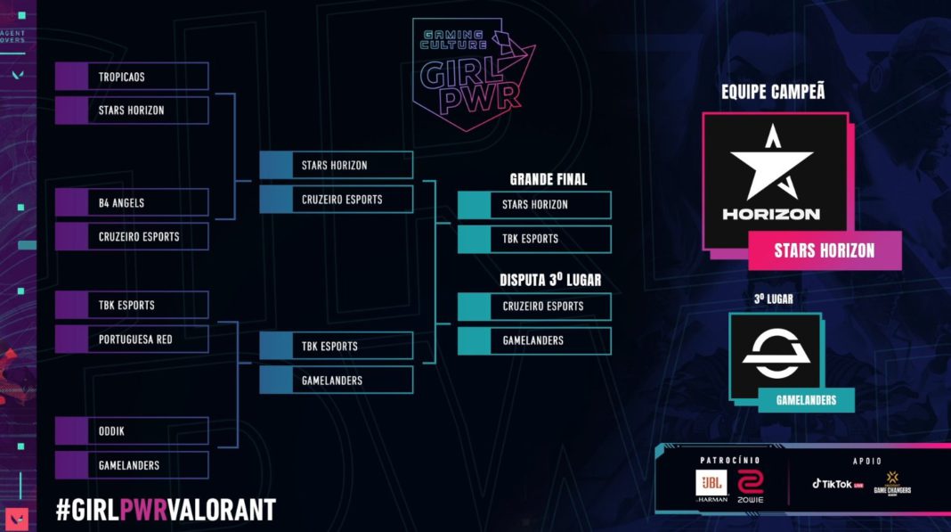 VALORANT: Stars Horizon são campeãs do torneio Girl PWR - Mais Esports