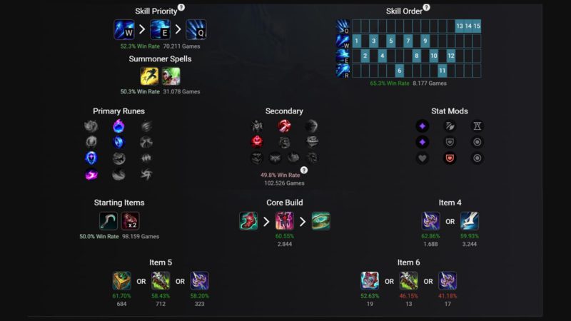 LoL: Ashe suporte vale a pena? Entenda o pick - Mais Esports