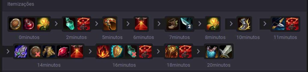 LoL: Yone Tank de Sunfire virou meta na Coreia - Mais Esports