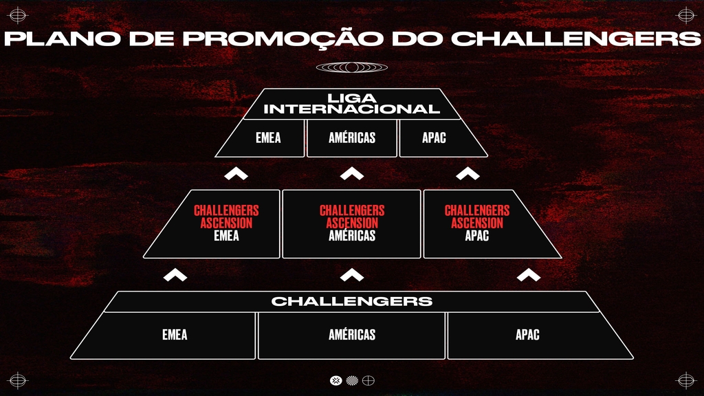 VALORANT: Riot detalha novo formato competitivo das ligas em 2023 ...