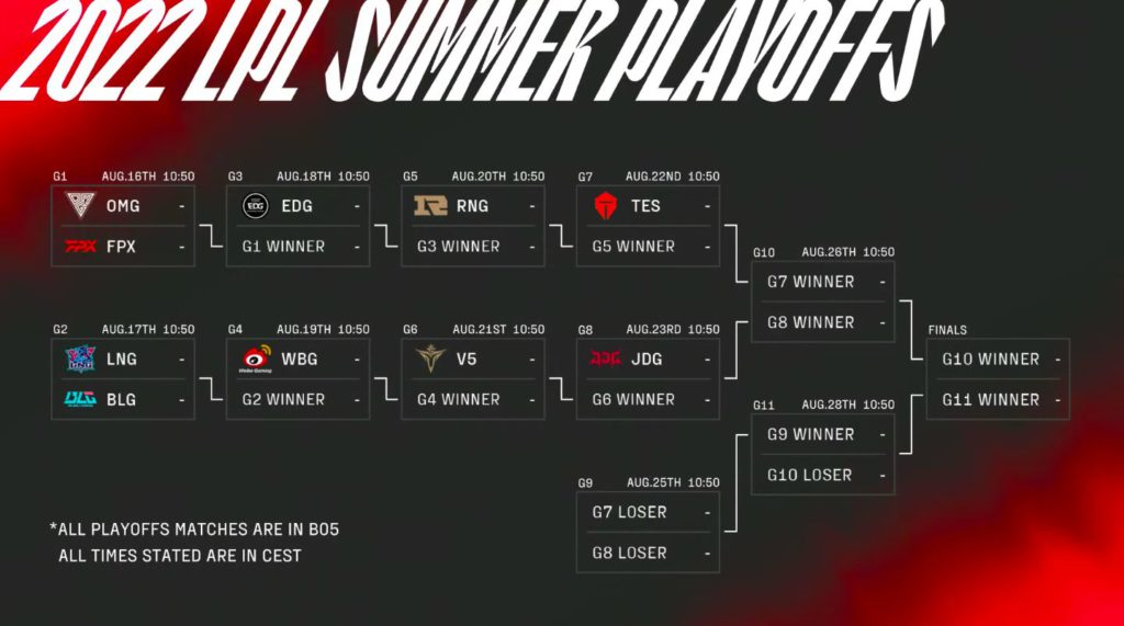 LPL 2022: Playoffs são definidos; veja os confrontos - Mais Esports