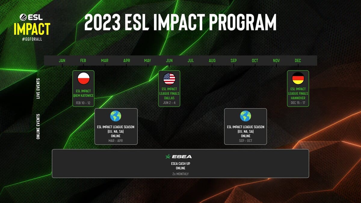 CS:GO: ESL divulga calendário para o competitivo feminino em 2023 - Mais Esports