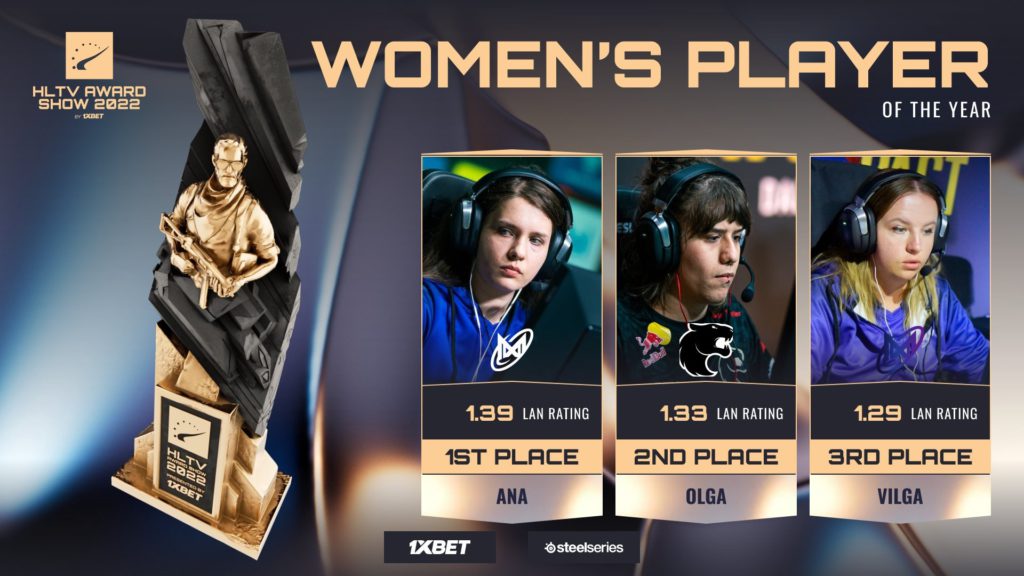 CS:GO: Olga é a segunda melhor jogadora do mundo em 2022 - Mais Esports