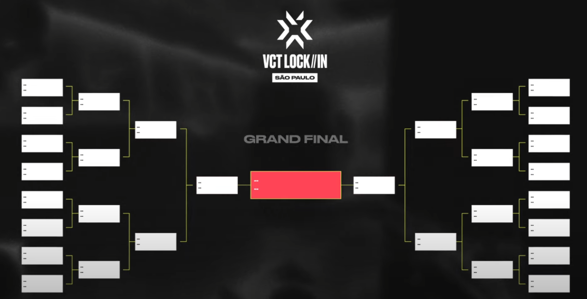 VALORANT Lock In será disputado em eliminação única e terá equipes da ...