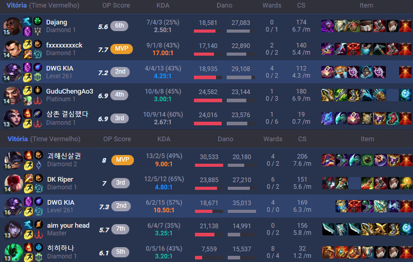 LoL: Showmaker começa a jogar de Alistar AP Mid na soloQ - Mais Esports