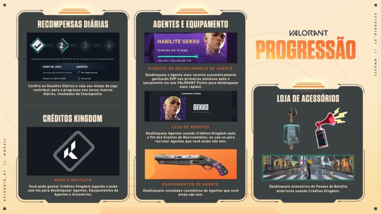 VALORANT: Riot Games divulga detalhes do novo Sistema de Progressão - Mais Esports