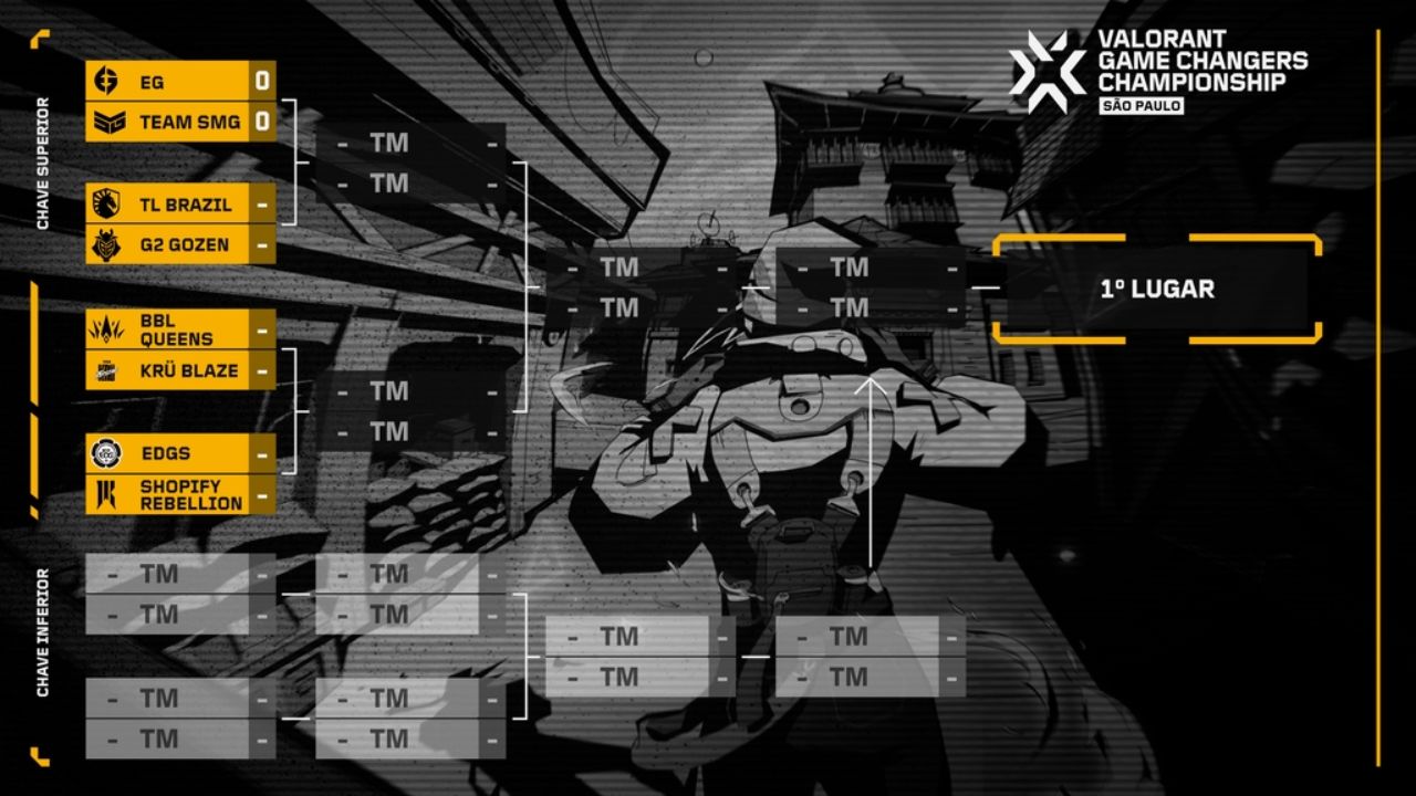Game Changers Championship 2023: Liquid estreia contra G2 Gozen no ...