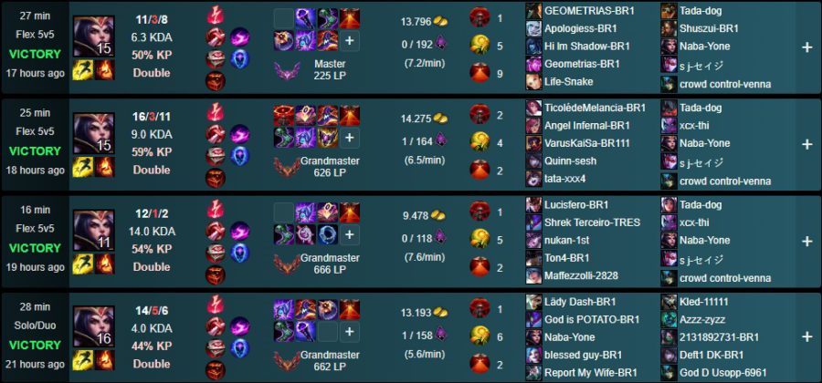 LoL: LeBlanc AD fica popular novamente em 2024; veja a build - Mais Esports