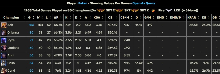 LCK 2024: T1 vence KT e Faker rouba Dragão de Corki, veja o vídeo - Mais Esports