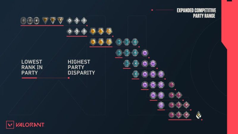 Elos do VALORANT: conheça os ranks (patentes) do FPS - Mais Esports