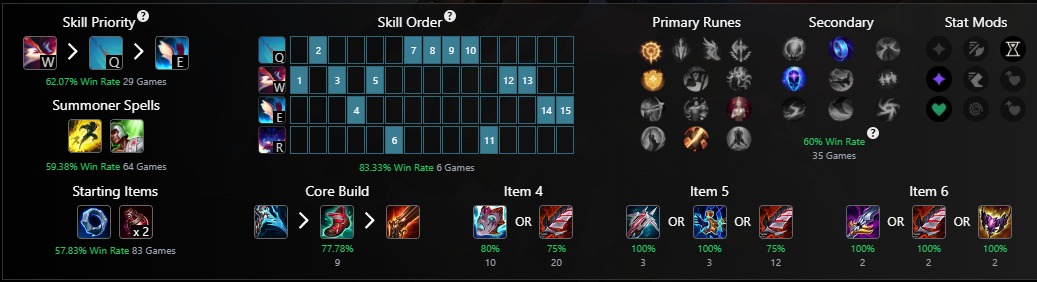 LoL: Smolder OP no Early-game? Conheça esta build coreana - Mais Esports