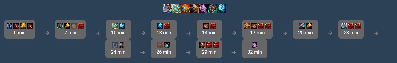 LCS 2024: Shaco e Veigar “Tank” aparecem nas vésperas dos playoffs ...