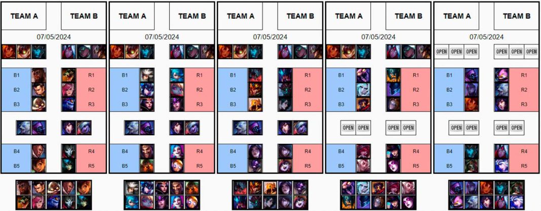 LoL: O que é o Fearless Draft e qual o seu impacto no competitivo ...