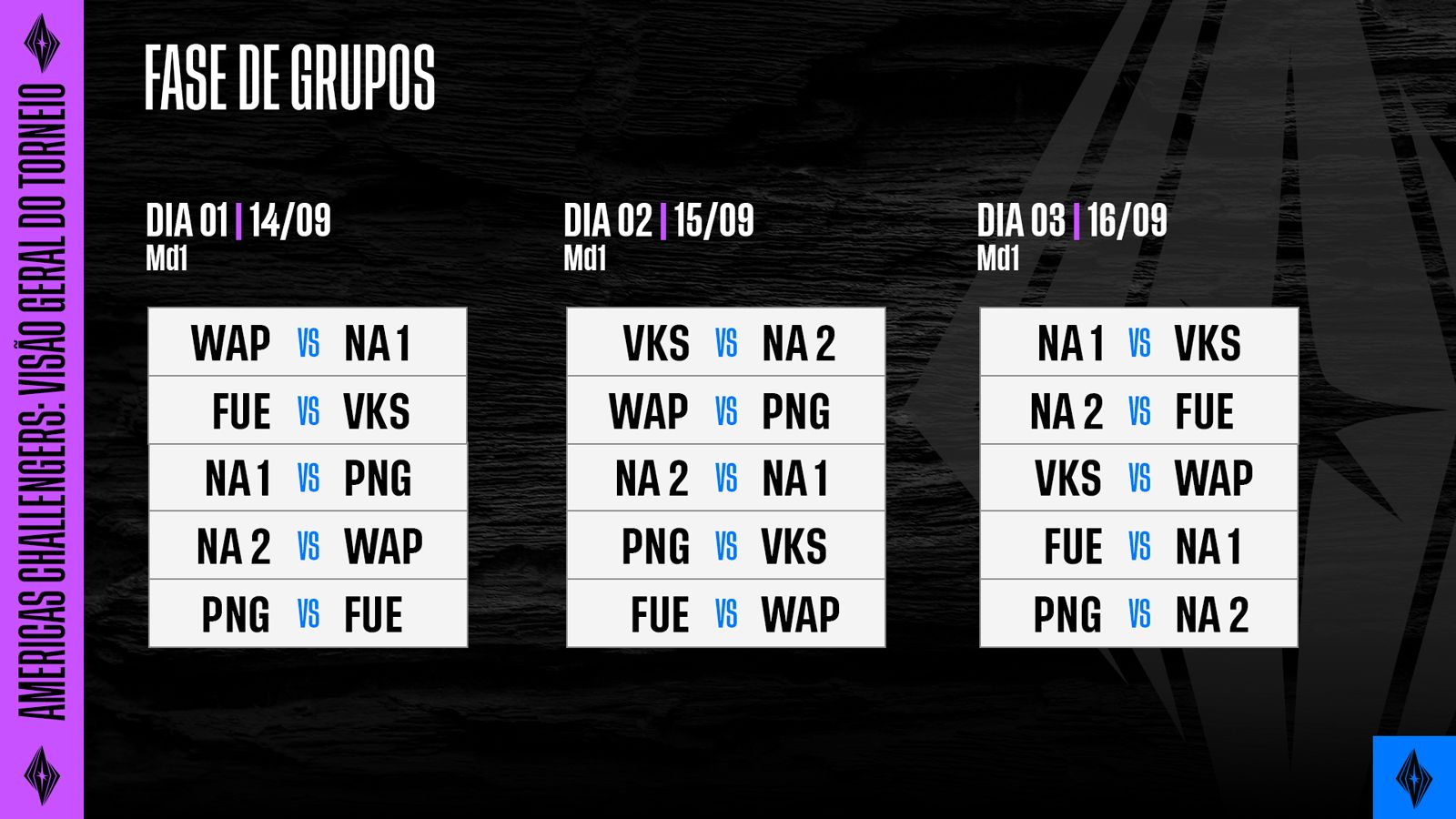 Americas Challengers 2024: Veja confrontos iniciais da VKS e paiN na ...