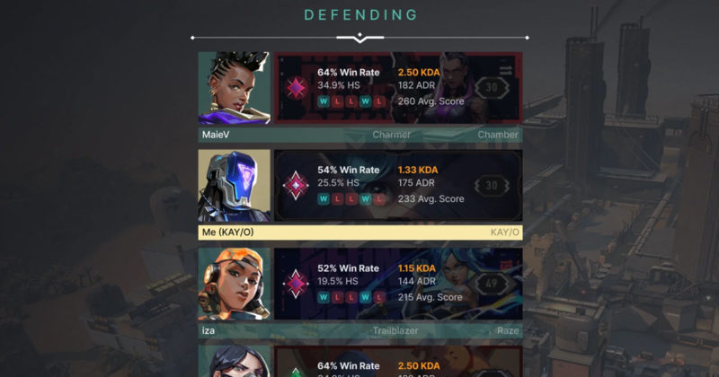 VALORANT Tracker: o que é, como usar e quais os melhores? - Mais Esports