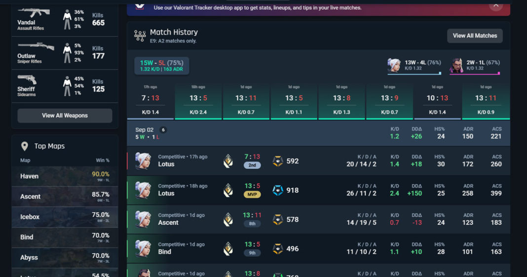 VALORANT Tracker: o que é, como usar e quais os melhores? - Mais Esports