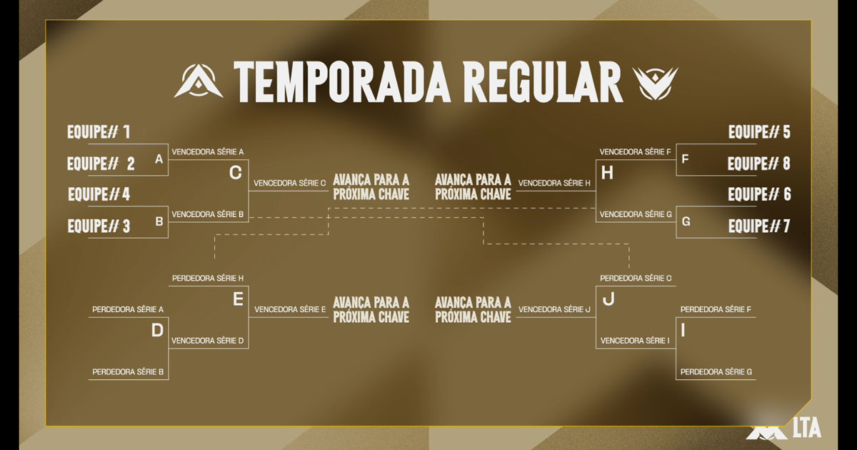 LTA Sul 2025: Com paiN vs LOUD, veja os jogos iniciais do 1° split - Mais Esports