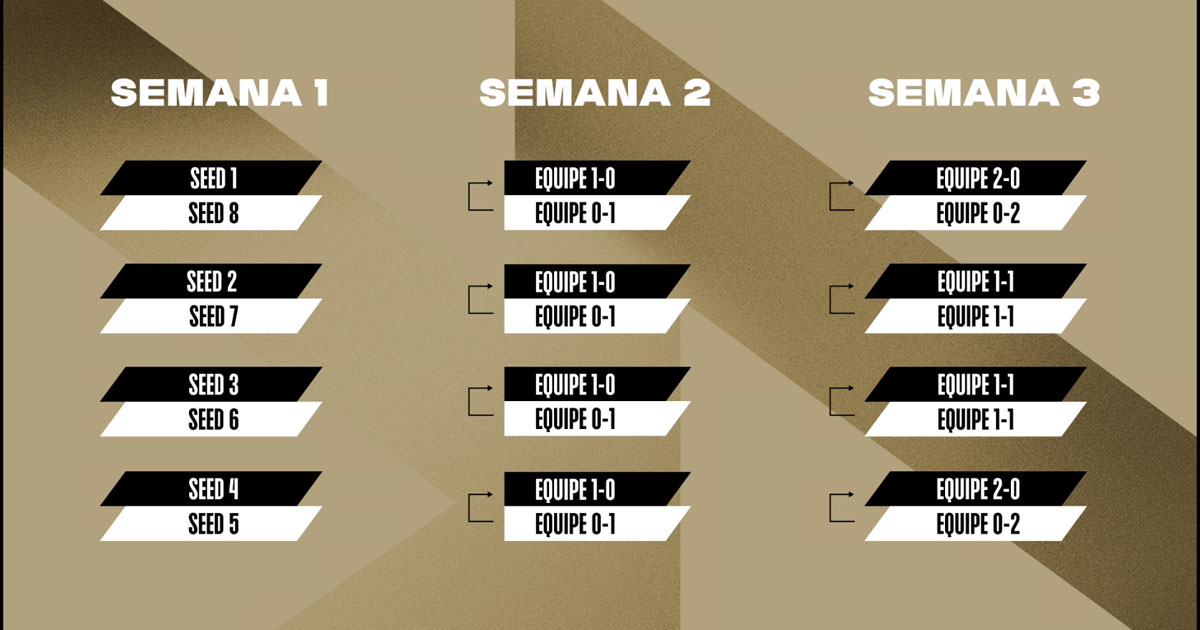LTA Sul 2025: Entenda o formato dos 3 splits do torneio - Mais Esports