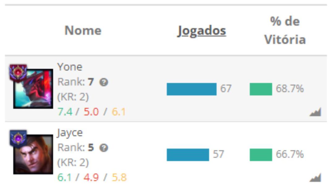 LoL: Jean Mago alcançou o Elo Desafiante na Coreia em 17 dias - Mais ...