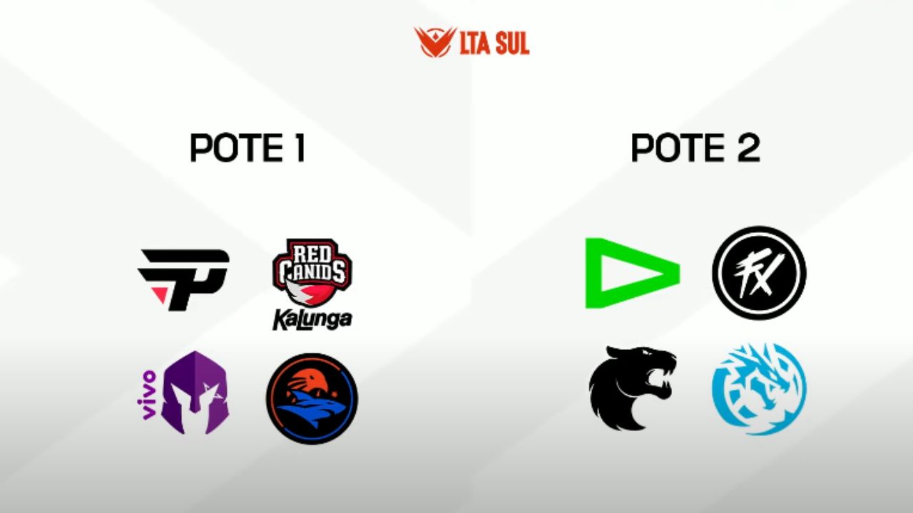 LTA Sul 2025: Com paiN vs LOUD, veja os jogos iniciais do 1° split - Mais Esports